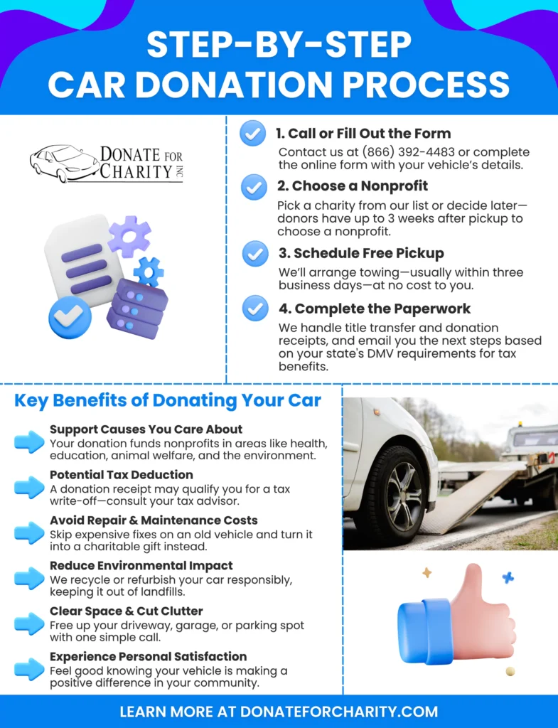 Car Donation Process and Benefits: Step-by-Step Guide